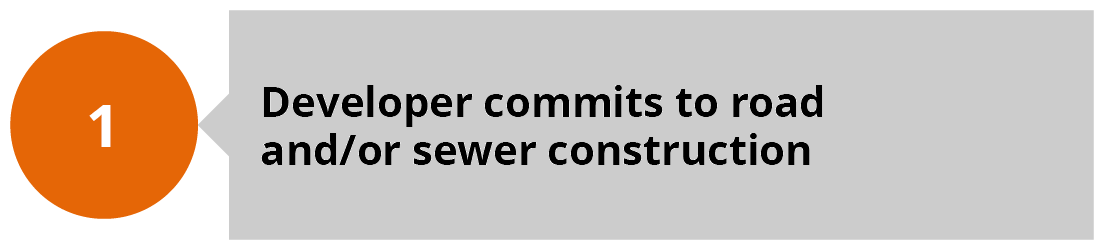 Road and Sewer Bonds | How They Work and How to Buy | LABC Warranty