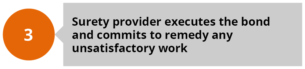 Road and Sewer Bonds | How They Work and How to Buy | LABC Warranty