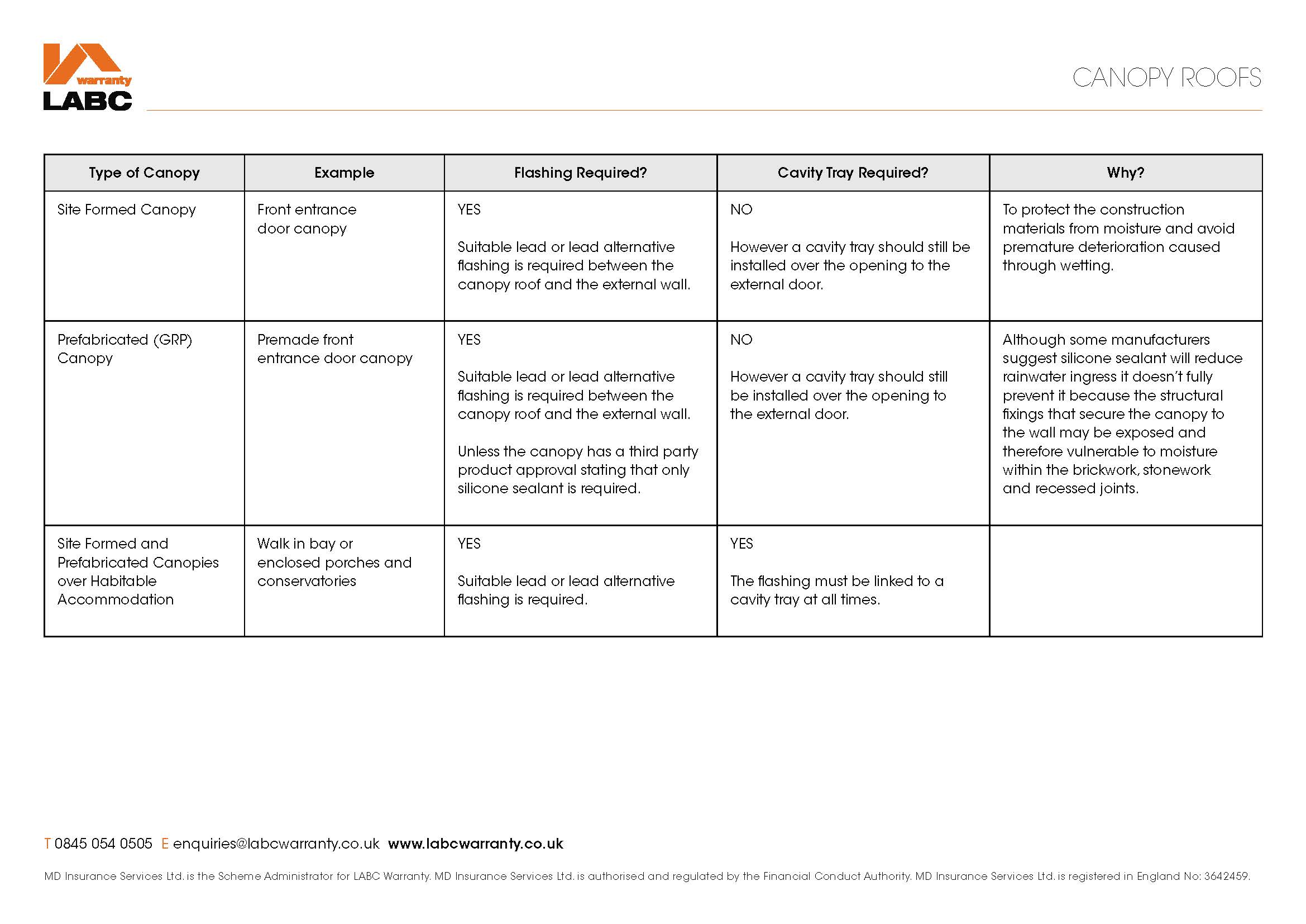 Canopy Roofs Checklist - Download - LABC Warranty