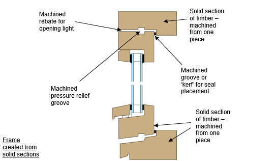 Avoiding common failures in timber window assembly