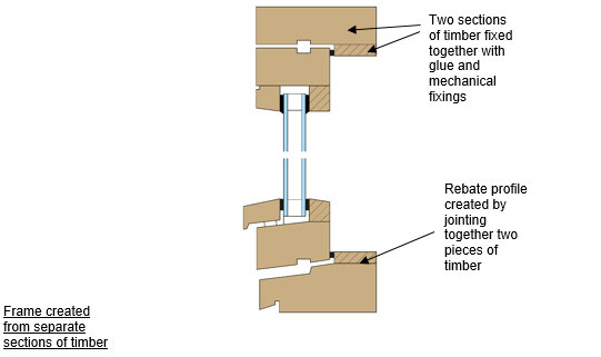 Avoiding common failures in timber window assembly