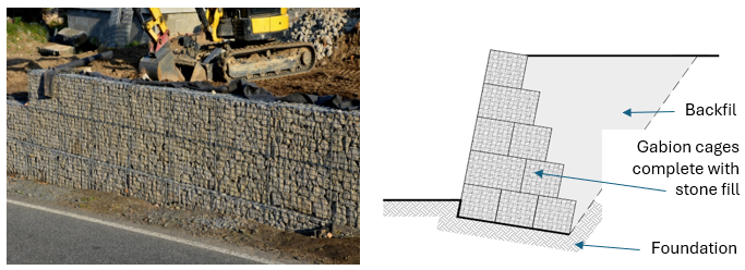 Flexible retaining walls