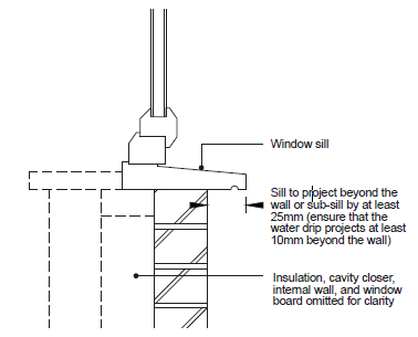 Warranty requirements for vertically stacked coupled window assemblies