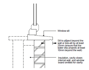 Warranty requirements for vertically stacked coupled window assemblies