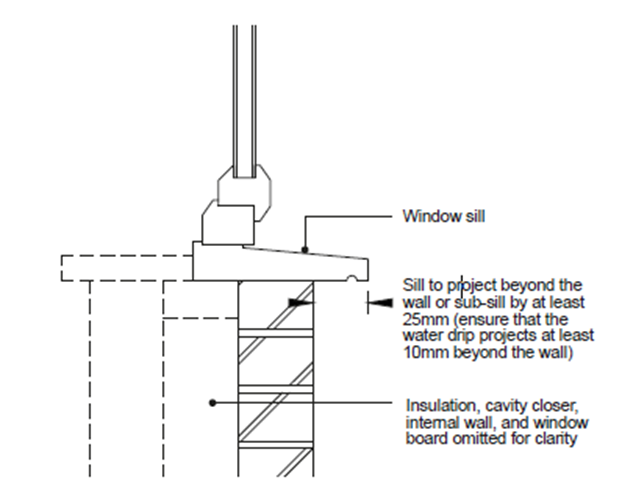 Warranty requirements for vertically stacked coupled window assemblies