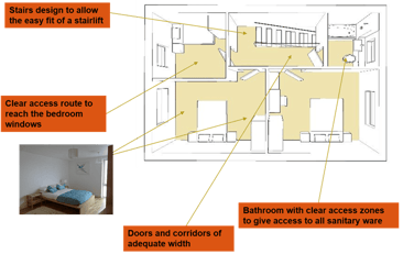 Designing and building your homes to be more accessible - Part One